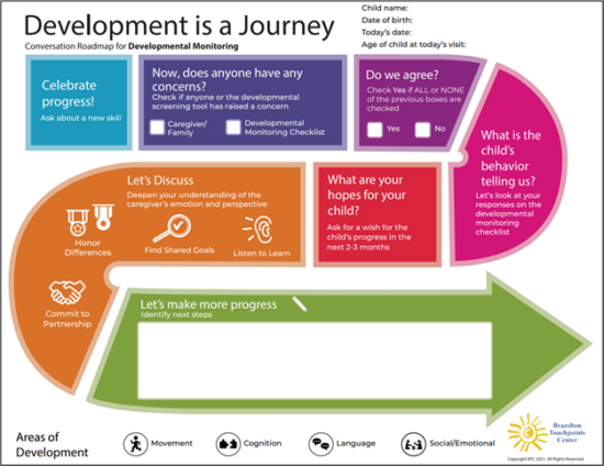 Part One: Overview of Child Development