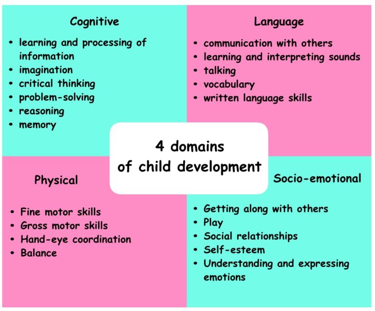 Part One: Overview of Child Development