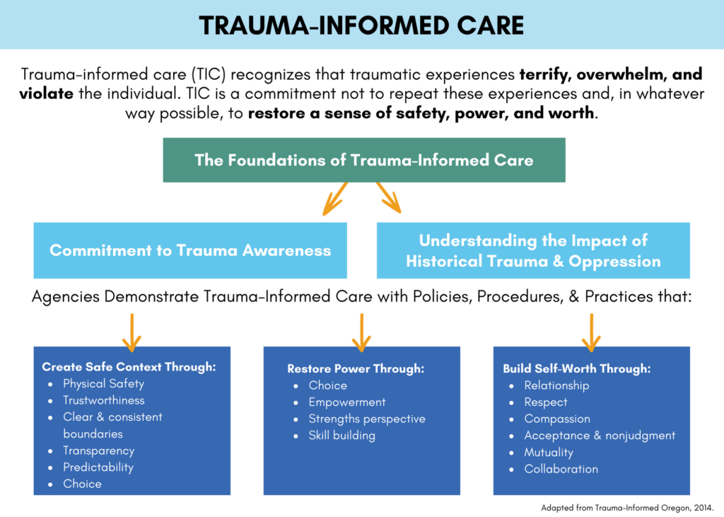 Trauma-Informed Approach to Child and Family Service