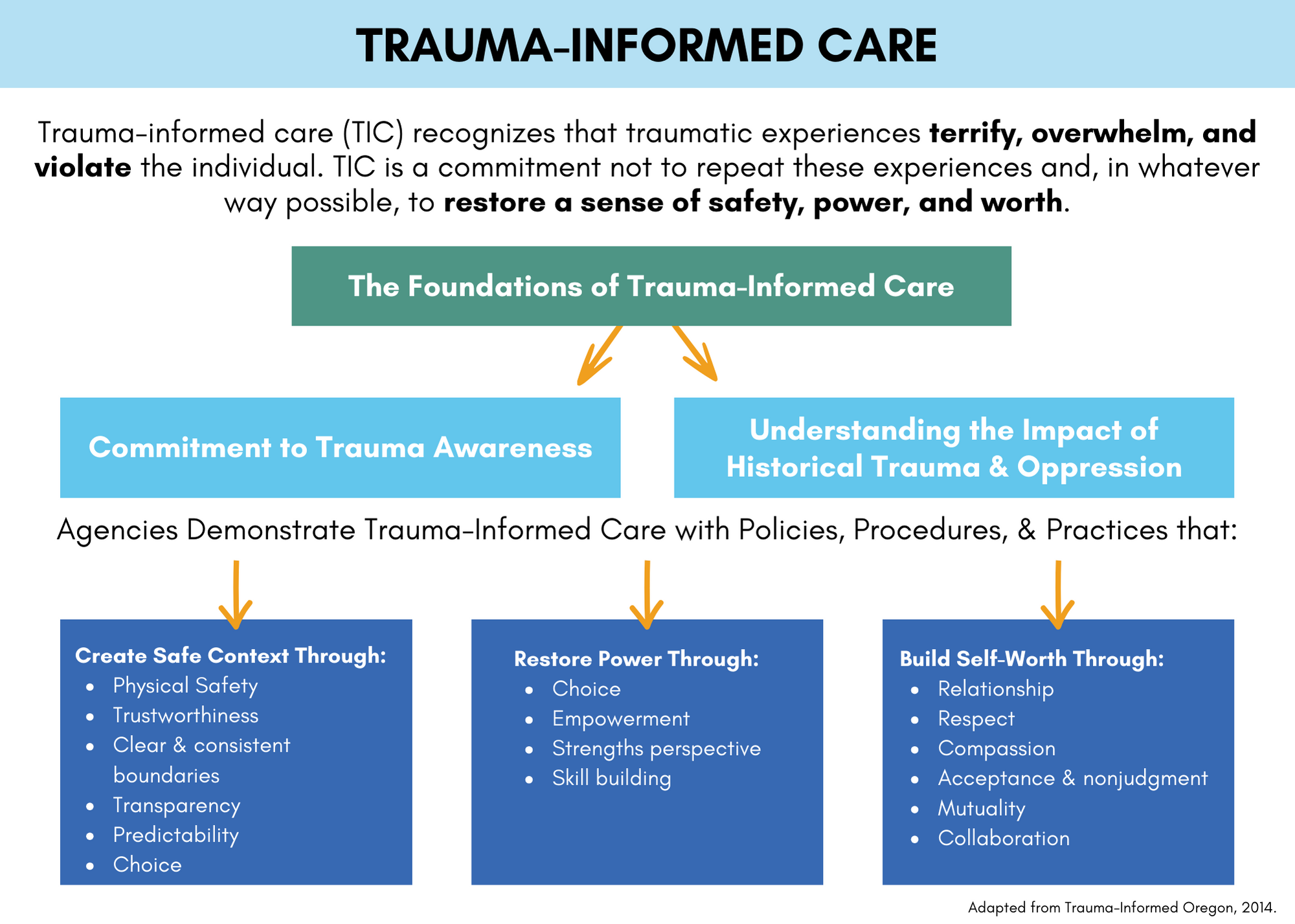 Trauma-Informed Approach to Child and Family Service